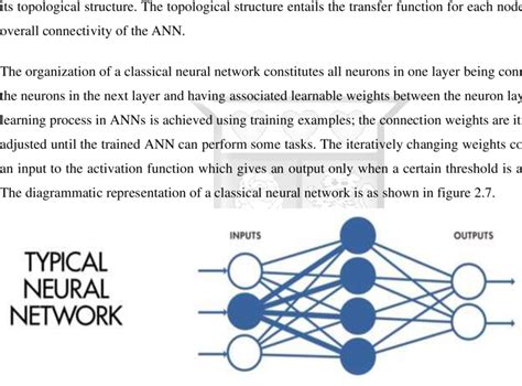 7 The Structure Of An Artificial Neural Network Mathworks 2018