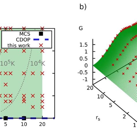 Neural Network Representation Of The Static Local Field Correction Gq