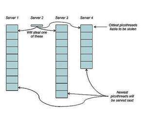Parallelism Joins Concurrency For Multicore Embedded Computing