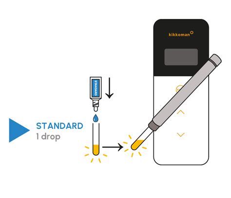 Rapid Detection Of Bacteria In Process Water Gl Biocontrol