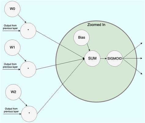 Mlir Dialect及operation详解 知乎