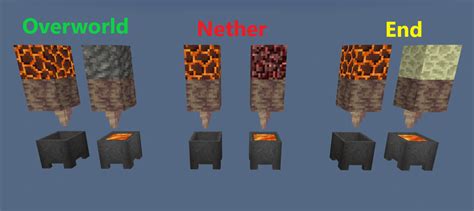 An Idea To Make Tuff Netherack And Endstone Renewable R Minecraftsuggestions