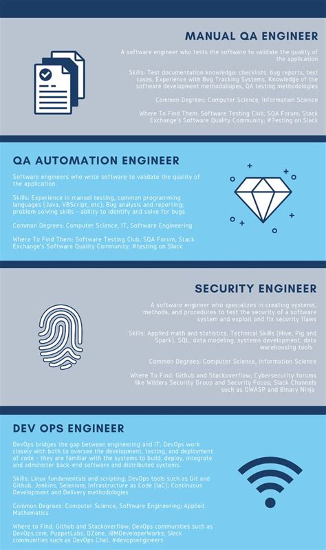 Cheatsheet How To Source Software Engineers Software Engineer Software Testing Computer Science