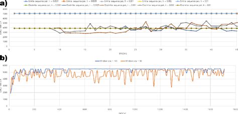 Figure 1 From Pairwise Heuristic Sequence Alignment Algorithm Based On Deep Reinforcement