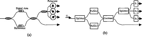 Figure 1 From Polarization Induced Phase Noise In Fiber Optic Interferometers With Polarizer