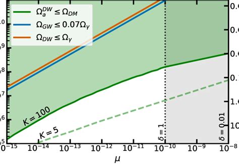 Scaling Of The Upper Bound On F Pq And Corresponding Lower Bound On M Download Scientific