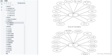 基于java ssm vue的点餐系统 csdn博客