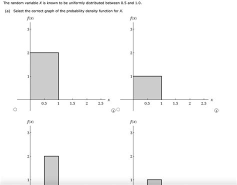 solved the random variable x is known to be uniformly