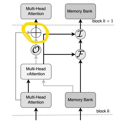 LLM LSTM LMM Large Memory Models By Nihar Palem