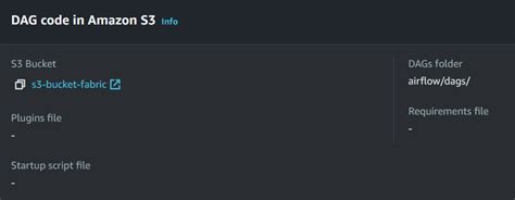 Python Aws Mwaa Dags Not Appearing In Airflow Ui Stack Overflow