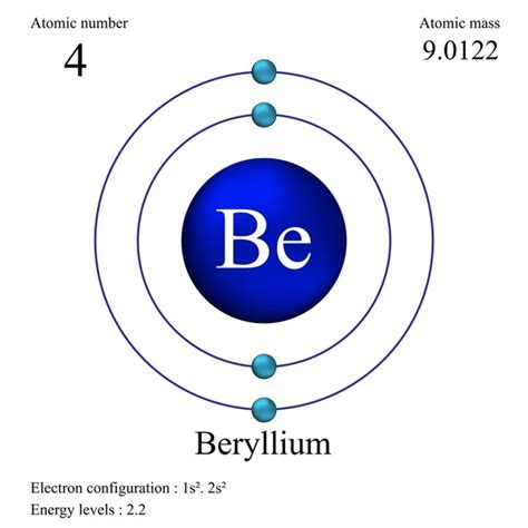 Beryllium Atomic Structure
