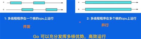 Go 语言并发编程 及 进阶与依赖管理软工菜鸡的博客 Csdn博客 Go 语言并发编程 及 进阶与依赖管理软工菜鸡的博客 Csdn博客