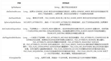 高级串口编程—c c 打开串口、关闭串口和读串口函数 c 关闭串口 csdn博客