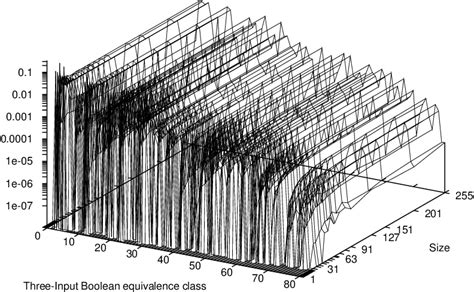 Figure 11 From A Field Guide To Genetic Programming Semantic Scholar