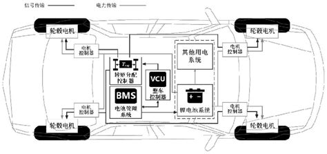 A Torque Optimization Distribution Control Method For Four Wheel Drive Electric Vehicles