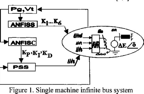 figure 1 from design of a mixed h2 h∞ robust pid power system