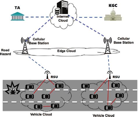 Figure 1 From On The Design Of Conditional Privacy Preserving Batch