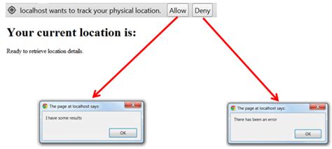 Introduction To The HTML Geolocation API Geospatial Training Services
