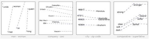 The Ultimate Guide To Different Word Embedding Techniques In Nlp