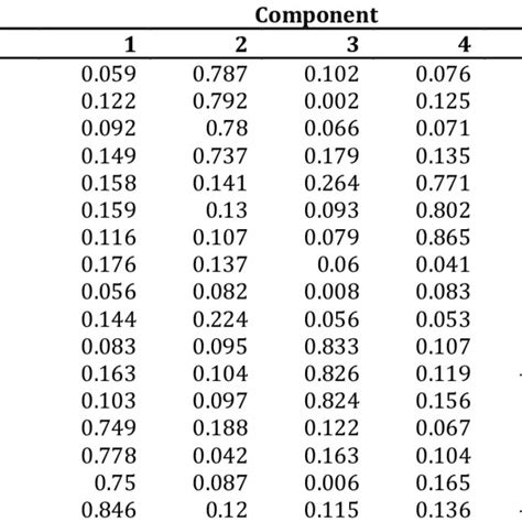 Validation Calculation Using Lawshes Cvr Index Download Scientific