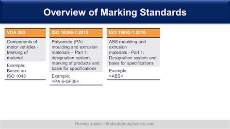 Find Out About Plastics Polymer Engineering And Leadership Plastic Part Marking