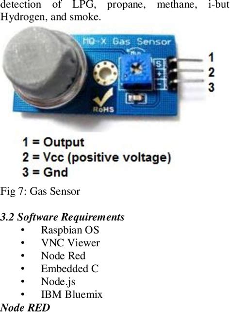 Figure 1 From Field Monitoring System Using Iot Semantic Scholar