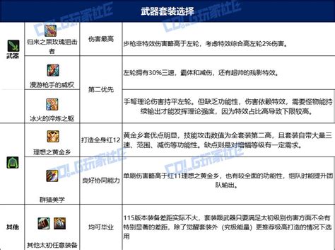 Dnf女大枪115毕业套装怎么选dnf女大枪115毕业套装选择3dm网游