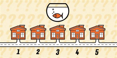 Solution To Riddle Of The Week 10 Einsteins Riddle