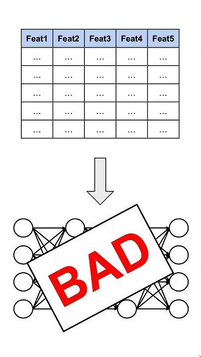 Neural Networks On Tabular Data Datascience Machinelearning Neuralnetworks Deeplearning