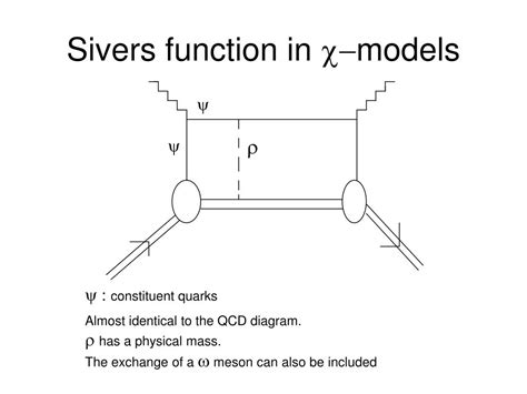 Ppt Time Reversal Odd” Distribution Functions In Chiral Models With