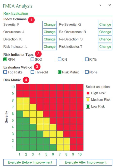 FMEA Analysis Interface Overview IQASystem