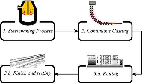 Figure 1 From A Data Driven Fuzzy Modelling Framework For The Classification Of Imbalanced Data