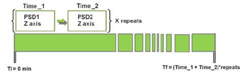 Multiple PSD Signal Specification Download Scientific Diagram