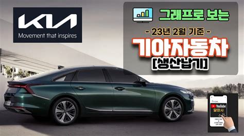 2달전엔 16개월 납기지금은 2개월납기이게 뭐지 기아자동차23년 2월 생산납기 카니발스포티지k5니로셀토스k3모하비모닝레이k8쏘렌토ev6k9