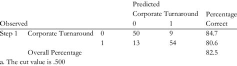 Clasification Model Analysis Download Table Clasification Model Analysis Download Table