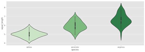 Data Visualization 101 With Python — Part 1 Distribution By Tomas Vandecasteele Analytics