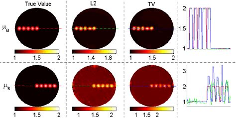 2d Reconstruction Results From Bregman Method For Jacobian Based Method Download Scientific