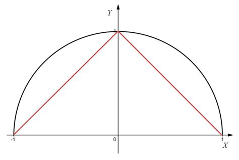 Use A Cas To Perform The Following Steps For The Given Graph Quizlet