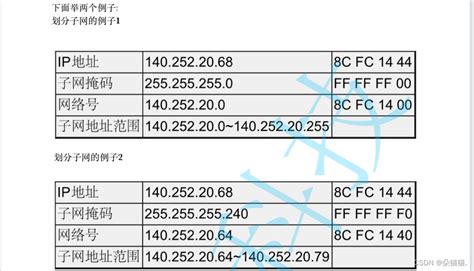 【网络层 数据链路层】深入理解ip协议和mac帧协议的基本原理 基于mac帧格式领会协议的语法、语义 csdn博客