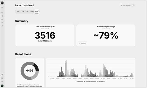 Launch Yc Open Enterprise Ai Customer Support Y Combinator