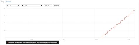 Sidecar Stopped Submitting Stats To Stackdriver After Prometheus Eviction On Gke · Issue 83
