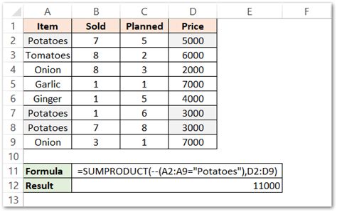 Applications Sumproduct Function In Excel Excel Unlocked