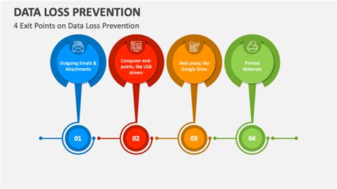 What Is Symantec Data Loss Prevention And Use Cases Of Symantec Data
