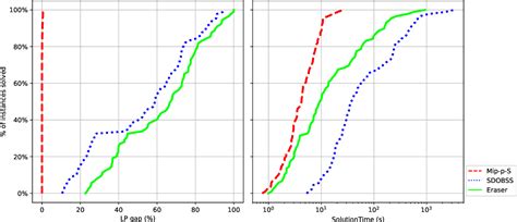 Figure 10 From Playing Stackelberg Security Games In Perfect Formulations Semantic Scholar
