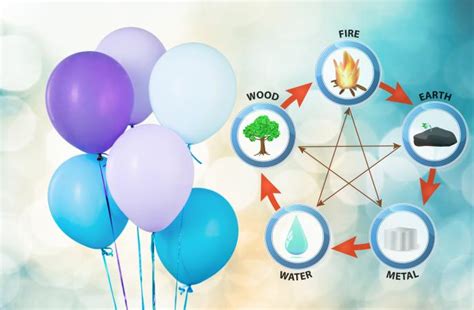 Finding Your Feng Shui Birth Element And Its Meaning LoveToKnow