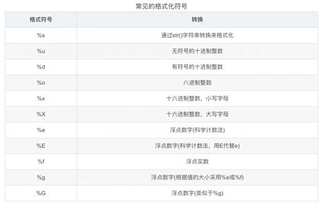 Python 字符串拼接的四种方法 Digtime社区 高品质的AI学习开发社区 Powered by PHPHub