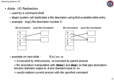 Operating Systems Ipc Inter Process Communication Message Passing