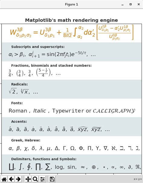 Matplotlib Tutorial Tex Notation For Text Objects