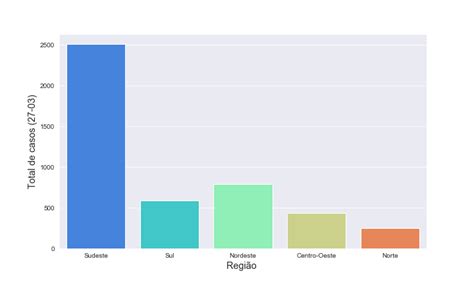 python gráfico com seaborn com um dos eixos sendo o index stack