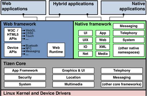 Types Of Mobile Apps
